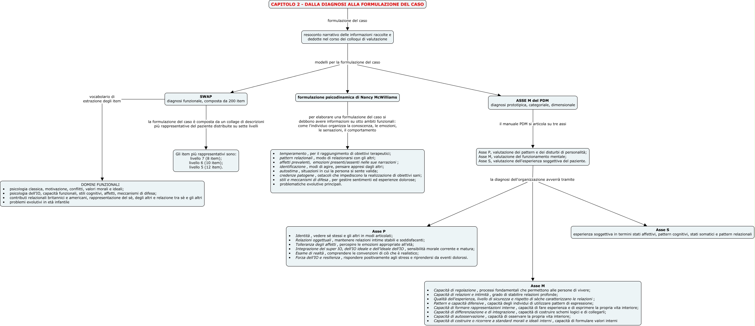 Capitolo 2 - Dalla diagnosi alla formulazione del caso